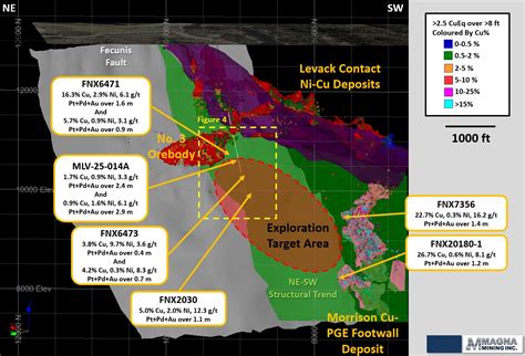 Magna Mining Continues To Intersect High Grade Mineralization Including 26 Cu 81 Ni 178