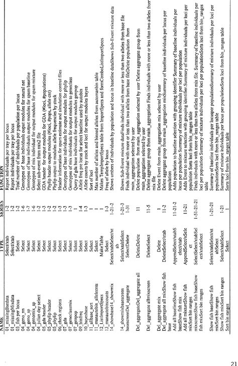 List Of Queries And Query Descriptions Download Table
