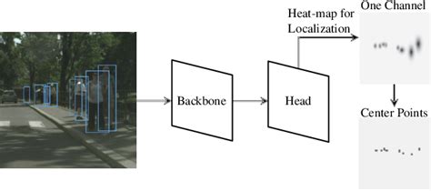 Figure 1 From A Coarse To Fine Framework For Object Detection In High Resolution Image