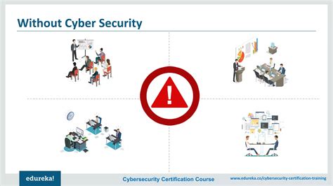 What Is Cyber Security Introduction To Cyber Security Cyber