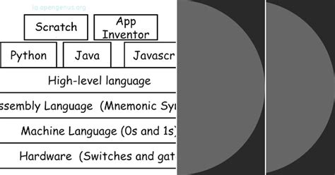 list programming languages and software skills levels curated by mr