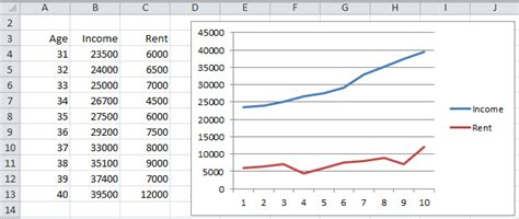 How To Show Multiple Lines In Excel Chart 2023 Multiplication Chart