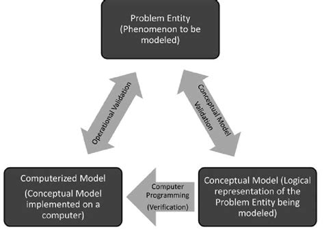 Graphic Depicting The Three Data Types That Can Be Used For Validating