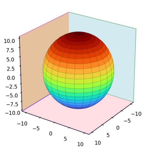 Matplotlib 3d 58 3dプロットの面と枠線の色をカスタマイズする方法 サボテンパイソン