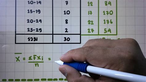 [การวิเคราะห์ข้อมูลเบื้องต้น] ตอนที่ 27 การหาค่าเฉลี่ยเลขคณิตแบบแจกแจงความถี่ Youtube