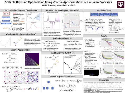 Gaussian Processes Poster Session Imsi