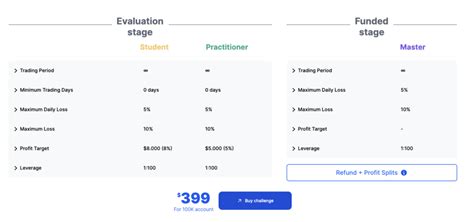 Funding Pips Prop Trading Firm For Aspiring Traders