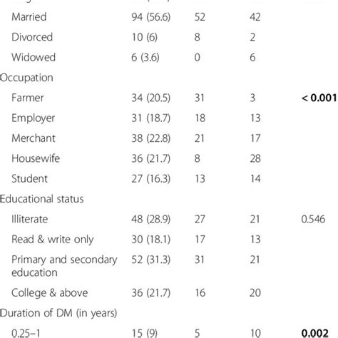 Knowledge Of Insulin Storage And Administration Techniques Download