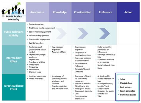 A Framework For Measuring The Business Impact Of Content Promotion