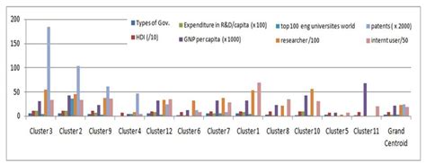 Clusters Rank From Left To Right Download Scientific Diagram
