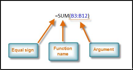 Excel 2010 Working With Basic Functions