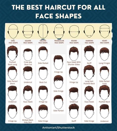Which Haircut Should I Get Men Styles For All Faces Face Shape Hairstyles Men Oval Face