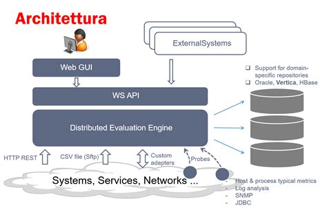 Multi Agent And Jade Platforms An Italian De Facto Standard