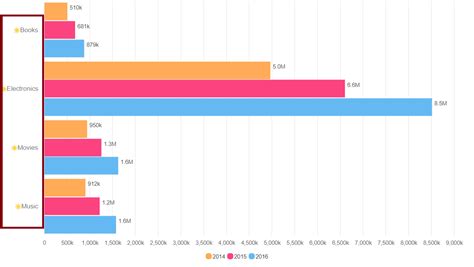 Custom Markers Vitaracharts Custom Visuals Plugin For Microstrategy Documentation
