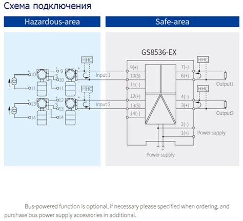 Изолированные барьеры GS8536-EX | CHENZHU