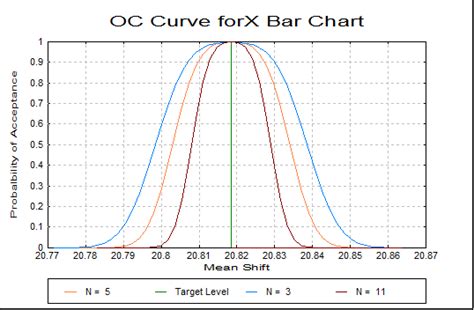 Unistat Statistics Software Variable Control Charts In Excel