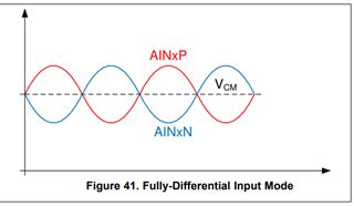 ADS A Virtual Gnd Of Adc When Using External Voltage Reference Data Converters Forum