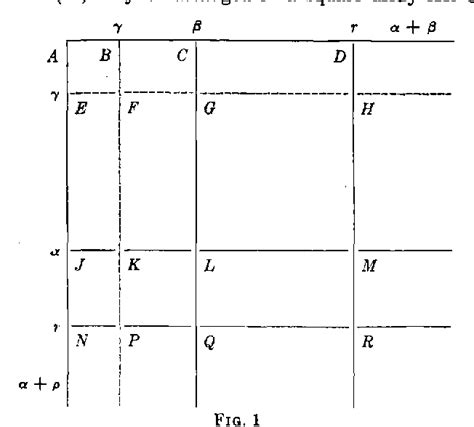 Figure 1 From Lectures On Matrices Semantic Scholar