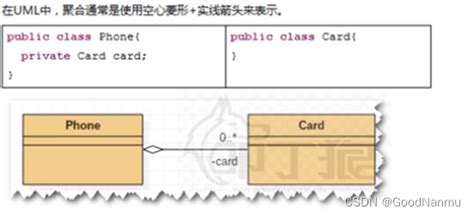 小米便签结对泛读报告阅读开源软件——小米便签掌握软件的框架结构、分析软件的功能及各类与功能之间 Csdn博客