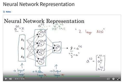 w transpose inconsistent definition notation results in much confusion