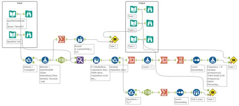 Challenge 447 Analysis Of Survey Results Deliver Alteryx Community