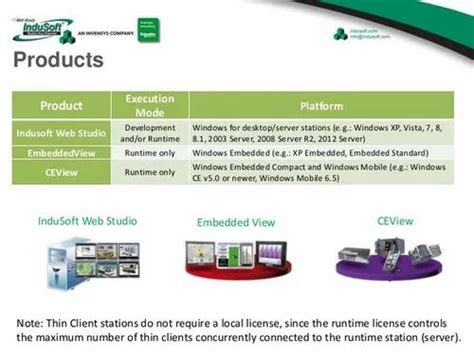 Scada System Automation Applications Capacity 150 Tags To Unlimited At ₹ 55000 In Mumbai