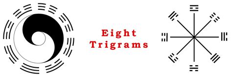 Home Eight Trigrams