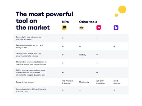 Web Tool Comparison Table Ui Ux Patterns Notes Document Web Tools