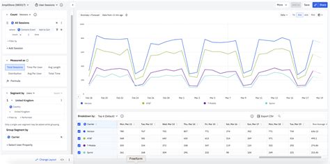 Interpret Your User Sessions Chart