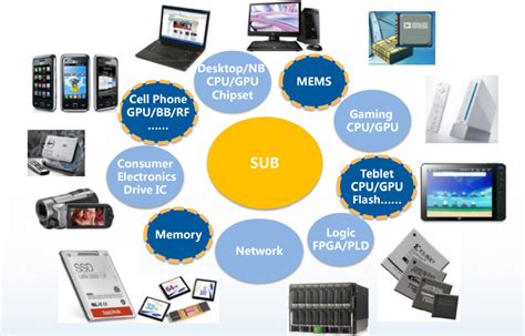 Ic Substrate Pcb Multilayer Pcb Traditional Hdi Pcbs