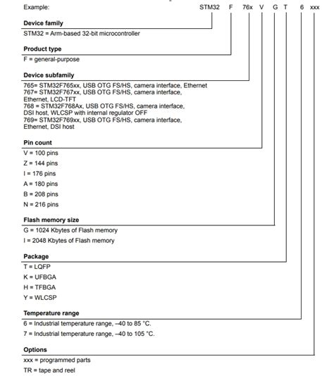 Stm32f767vgt6 St High Performance 32 Bit Mcu Pin Diagram And