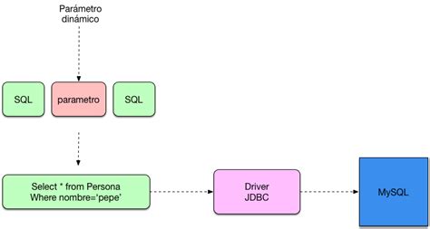 Ud 9 93 Jdbc Prepared Statement R Z O