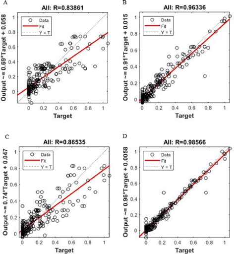 Correlations Between The Relative Extension Efficiencies Of Primers And Download Scientific