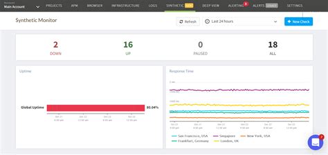 Introducing Atatus Synthetic Monitoring