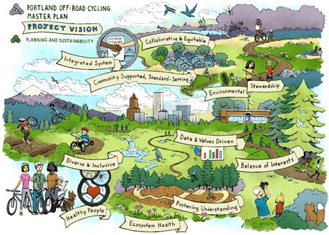 Crunch Time For Off Road Cycling Plan With All Eyes On Portland Parks Board Meeting BikePortland