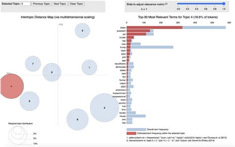 Saransh Singh On Linkedin Nlp Datascience Sentimentanalysis