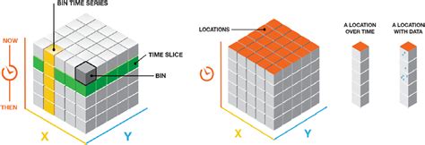 Gis‐based Spatiotemporal Analysis Of Forest Fires In Turkey From 2010 To 2020 Memisoglu Baykal