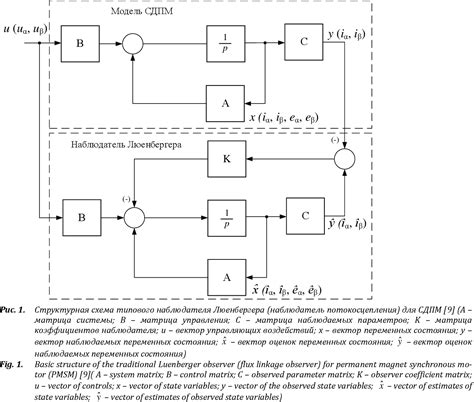 Figure 1 From Critical Expert Analysis Of Permanent Magnet Synchronous