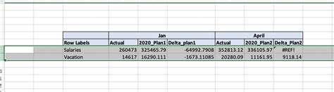 Need Help Dynamic Measure Column And Measures Microsoft Fabric