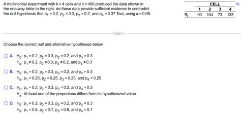 Solved A Multinomial Experiment With K 4 Cells And N 400