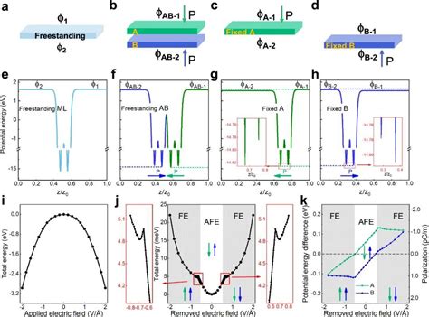 泽攸科技原位tem解锁二维材料反铁电相变的原子级动态观测 知乎