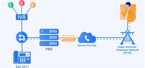 How Pbx Telephony System Will Save Money To Your Business Relevate People