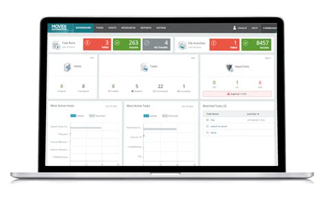 Top 10 Compliance Management Software In Australia
