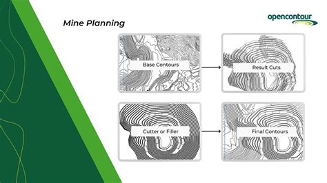 Open Pit Mine Planning Design Process Focused On Speed And Efficiency