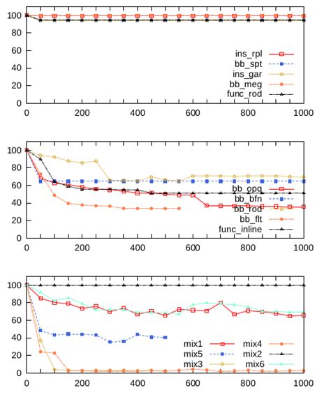 Pgfplots How To Arrange The Key In This Plot TeX LaTeX Stack Exchange