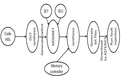 Block Diagram Of Netfi Download Scientific Diagram