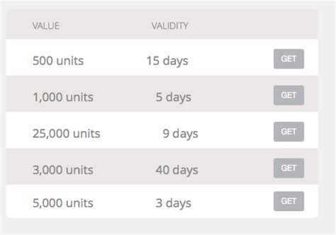 Css Html5 Table Spacing And Alignment Stack Overflow