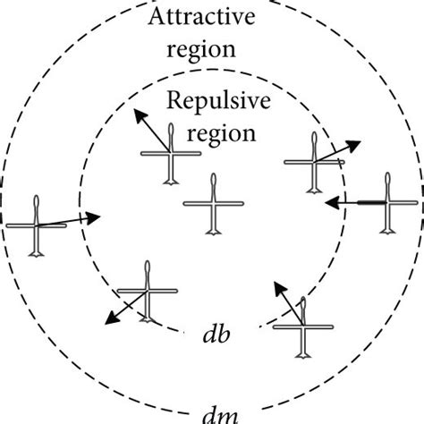 Schematic Diagram Of Potential Field Download Scientific Diagram