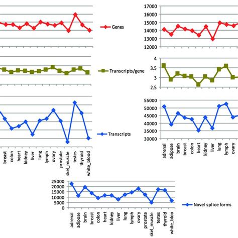A High Level View Of Alternative Splicing In Sixteen Human Tissues Download Scientific Diagram
