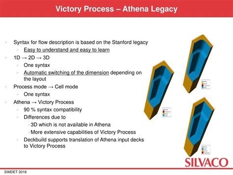 Ppt Silvaco Tcad Introduction Powerpoint Presentation Free Download Id 9657231